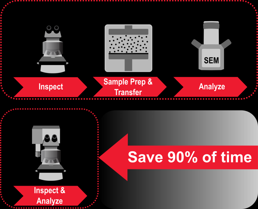 Kính hiển vi phân tích vật liệu Leica DM6 M LIBS